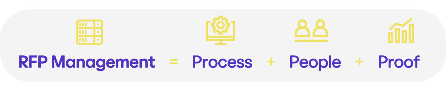 The Complete Guide to RFP Response Management in 2026